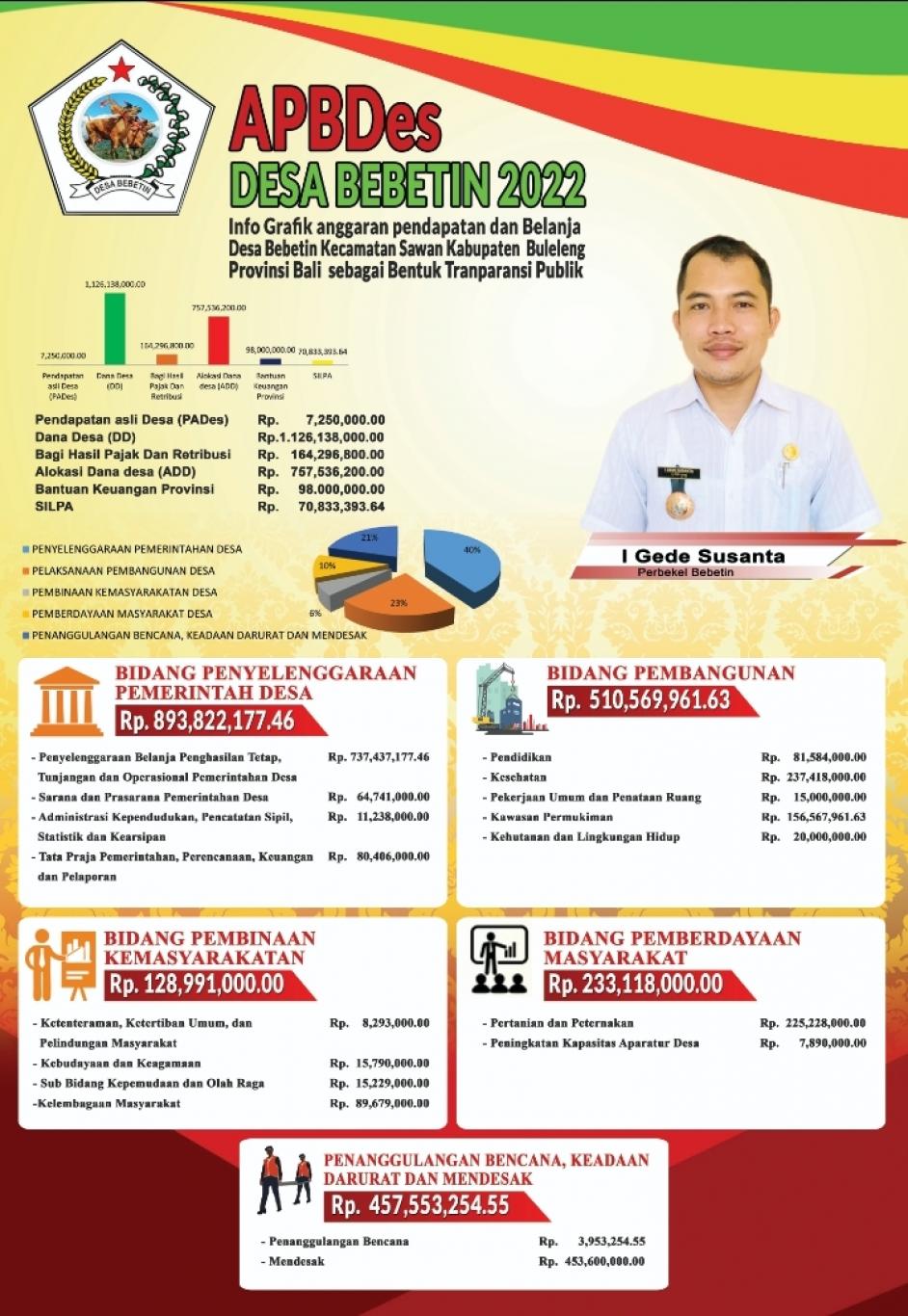 Informasi Penyelenggaraan Pemerintah Desa (IPPD) TA 2021 dan APBDesa ...